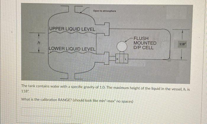 Solved The tank contains water with a specific gravity of | Chegg.com