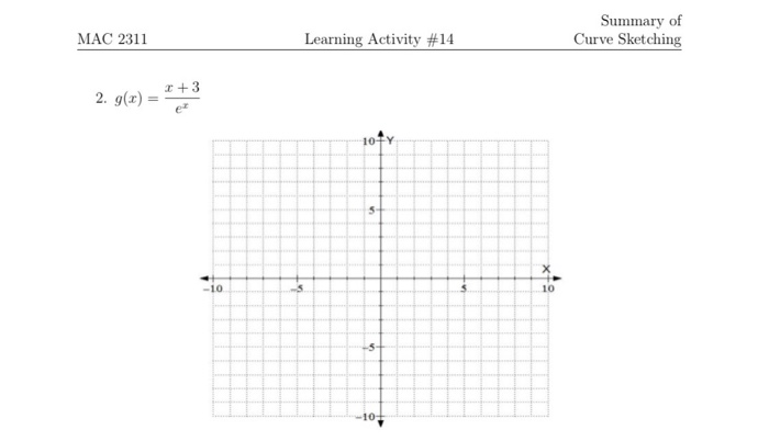 Solved Summary of Curve Sketching MAC 2311 Learning Activity | Chegg.com