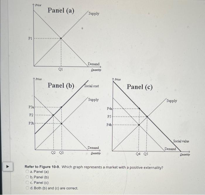 Solved Refer to Figure 10-9. Which graph represents a market | Chegg.com Solved Refer to Figure 10-9. Which graph represents a market | Chegg.com