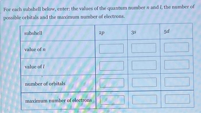 Solved For each subshell below, enter the values of the | Chegg.com