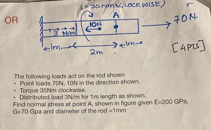 Solved The following loads act on the rod shown - Point | Chegg.com