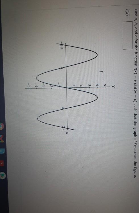 Solved Find a, b, and c for the function f(x) = a sin(bx - | Chegg.com