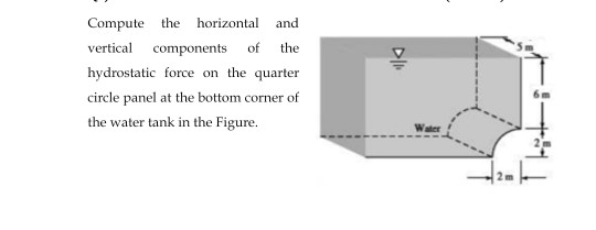 Solved Compute the horizontal and vertical components of the | Chegg.com