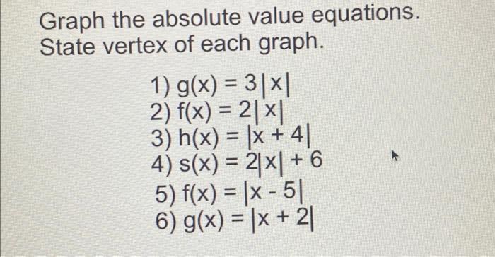 Graph the absolute value equations. State vertex of | Chegg.com