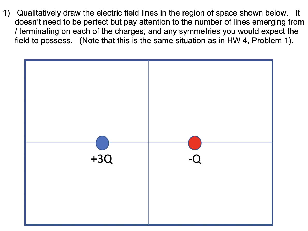 Solved Qualitatively draw the electric field lines in the | Chegg.com