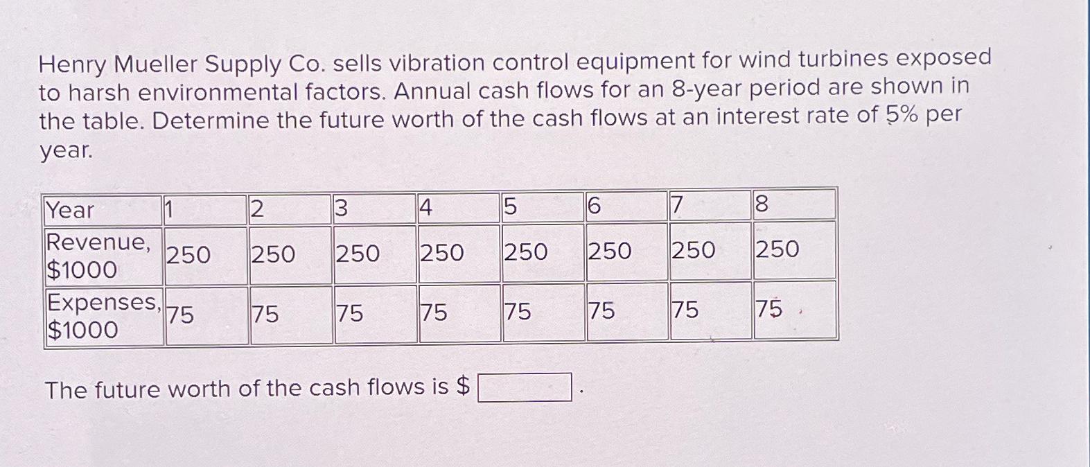 Solved Henry Mueller Supply Co. ﻿sells vibration control | Chegg.com