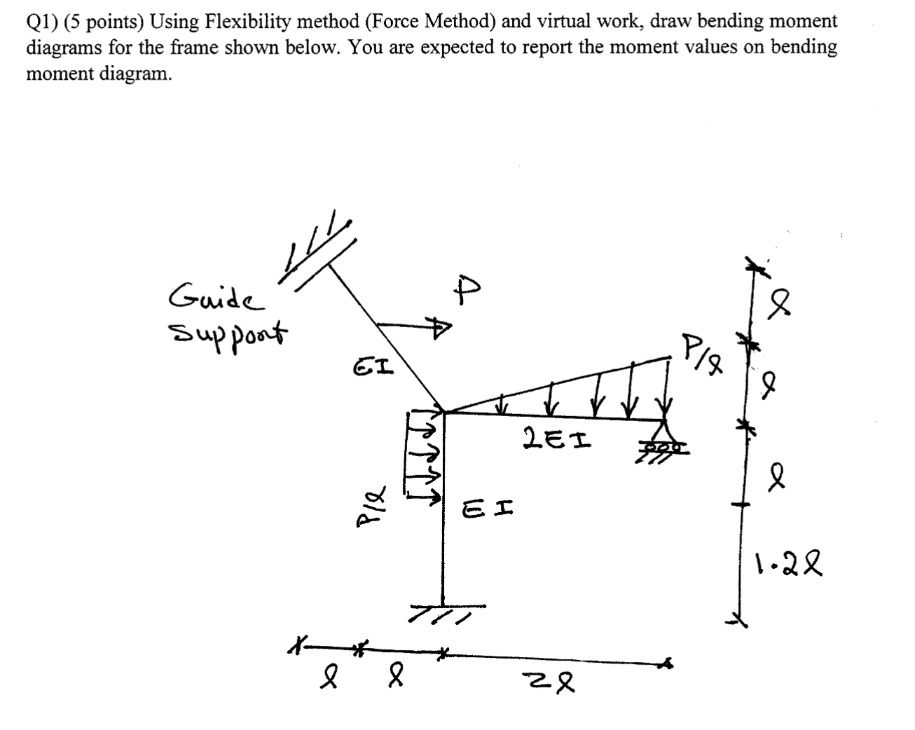 Solved Q1) (5 ﻿points) ﻿Using Flexibility method (Force | Chegg.com