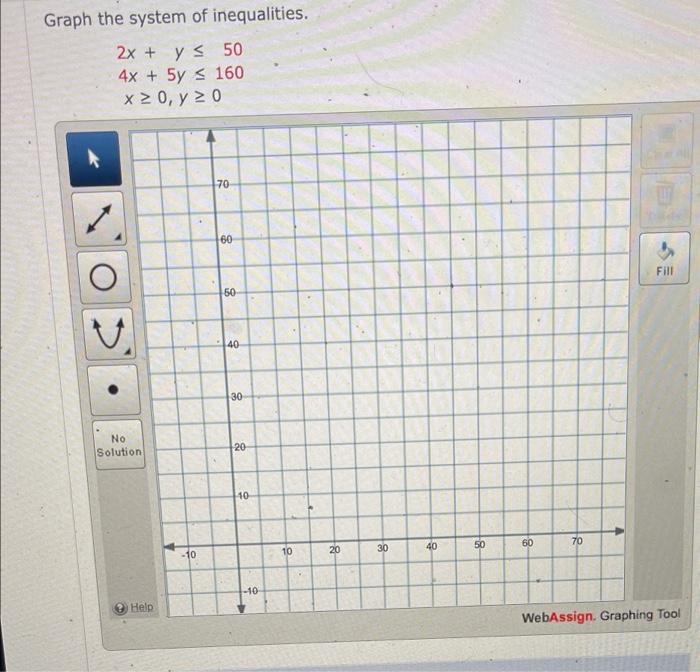 Solved Graph the system of inequalities. | Chegg.com