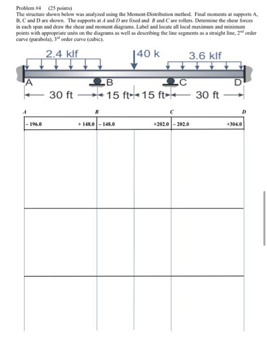 Solved Problem #4 (25 points) The structure shown below was | Chegg.com