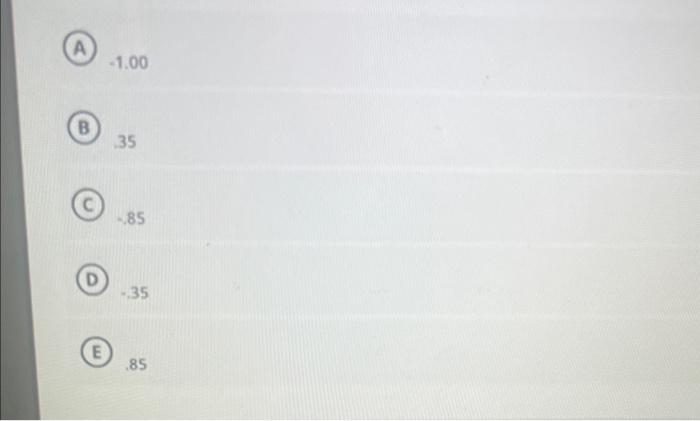 Solved Given the scatterplot below, what is the most likely | Chegg.com