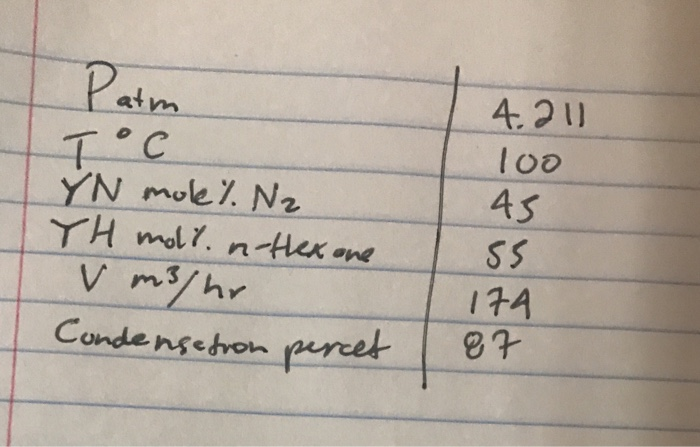 Solved Problem 3 A gas mixture containing YN mole% N2 and | Chegg.com