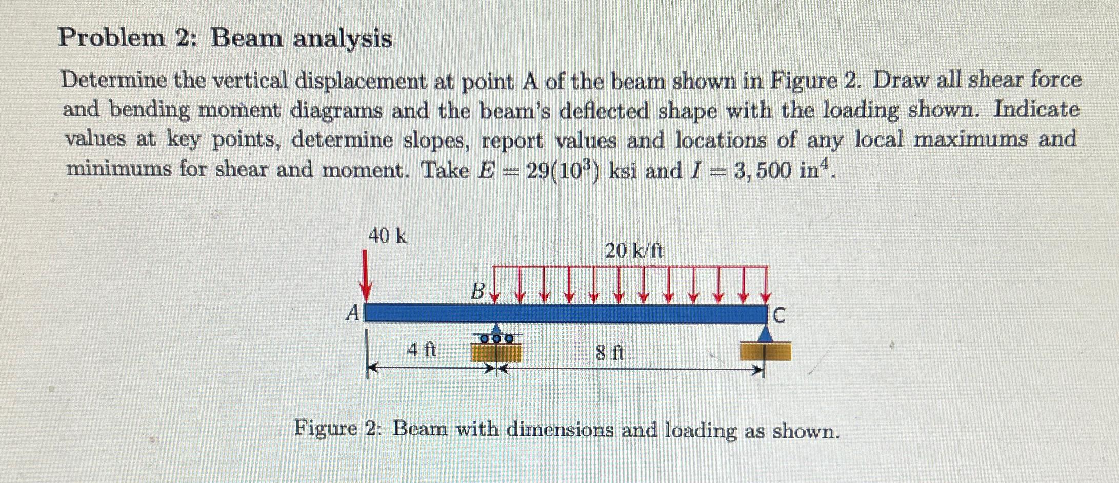 Solved Problem 2: Beam analysisDetermine the vertical | Chegg.com