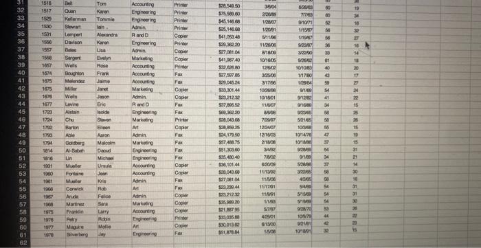 Solved Record A Macro Question9 To Sort The Database By Age 