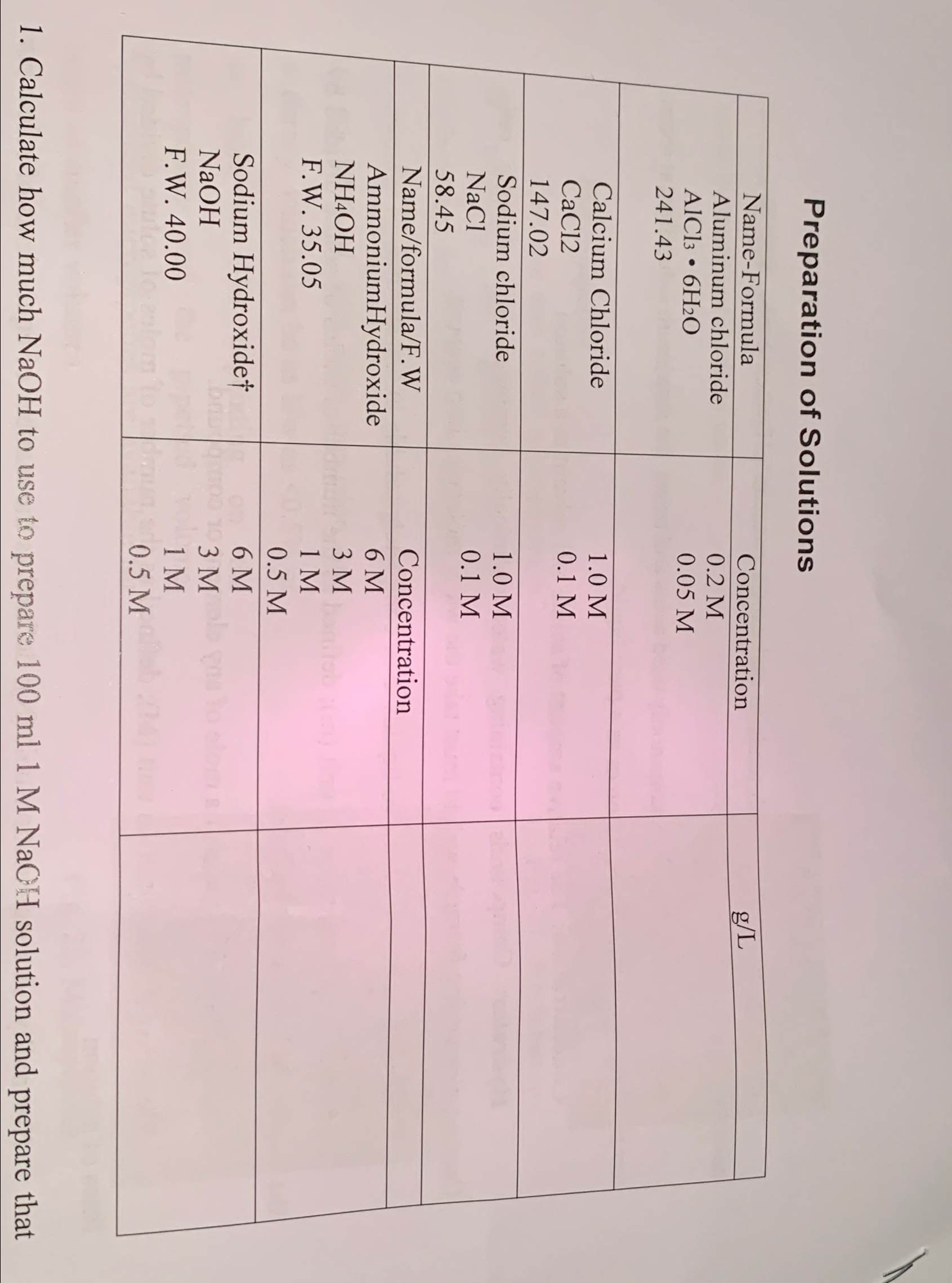 Solved Preparation of SolutionsCalculate how much NaOH to | Chegg.com
