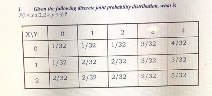 Solved 3. Given the following discrete joint probability | Chegg.com