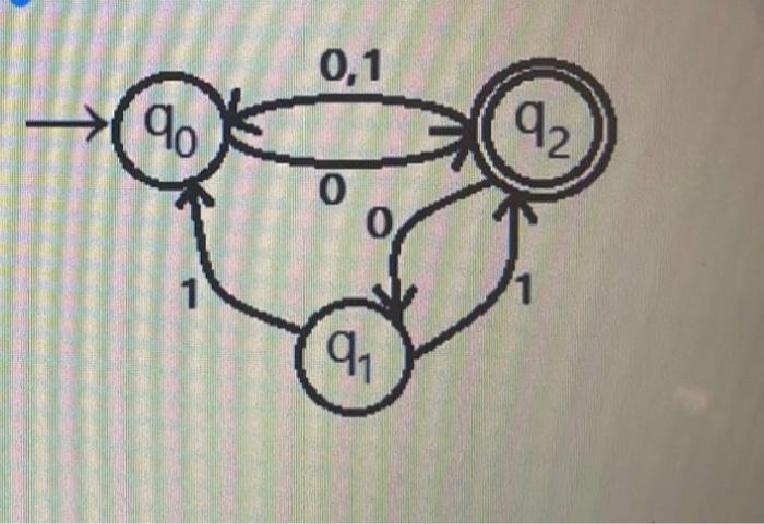 Solved Write The Transition Function Table For The Diagram
