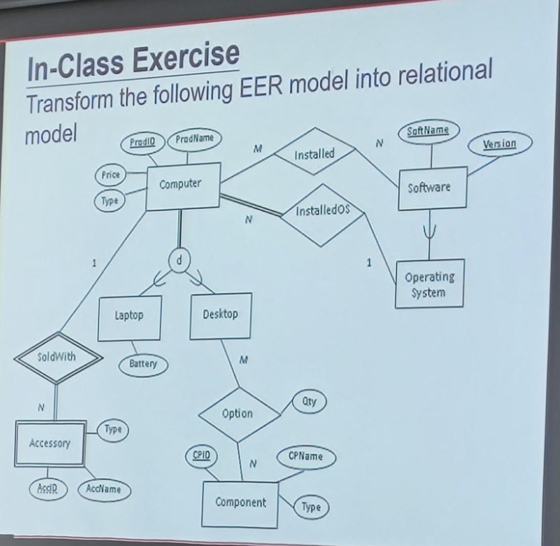 Solved In-Class Exercise . tha fallnwinn EER model into | Chegg.com