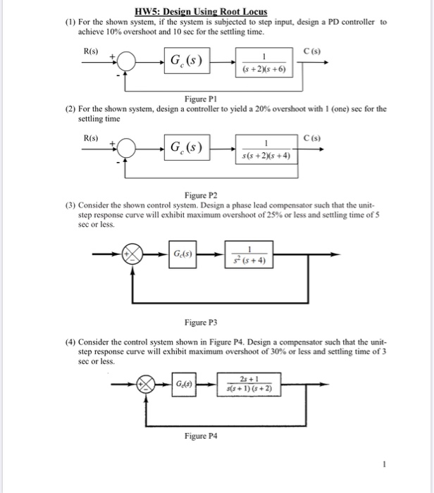 Solved HW5: Design Using Root Locus (1) For the shown | Chegg.com