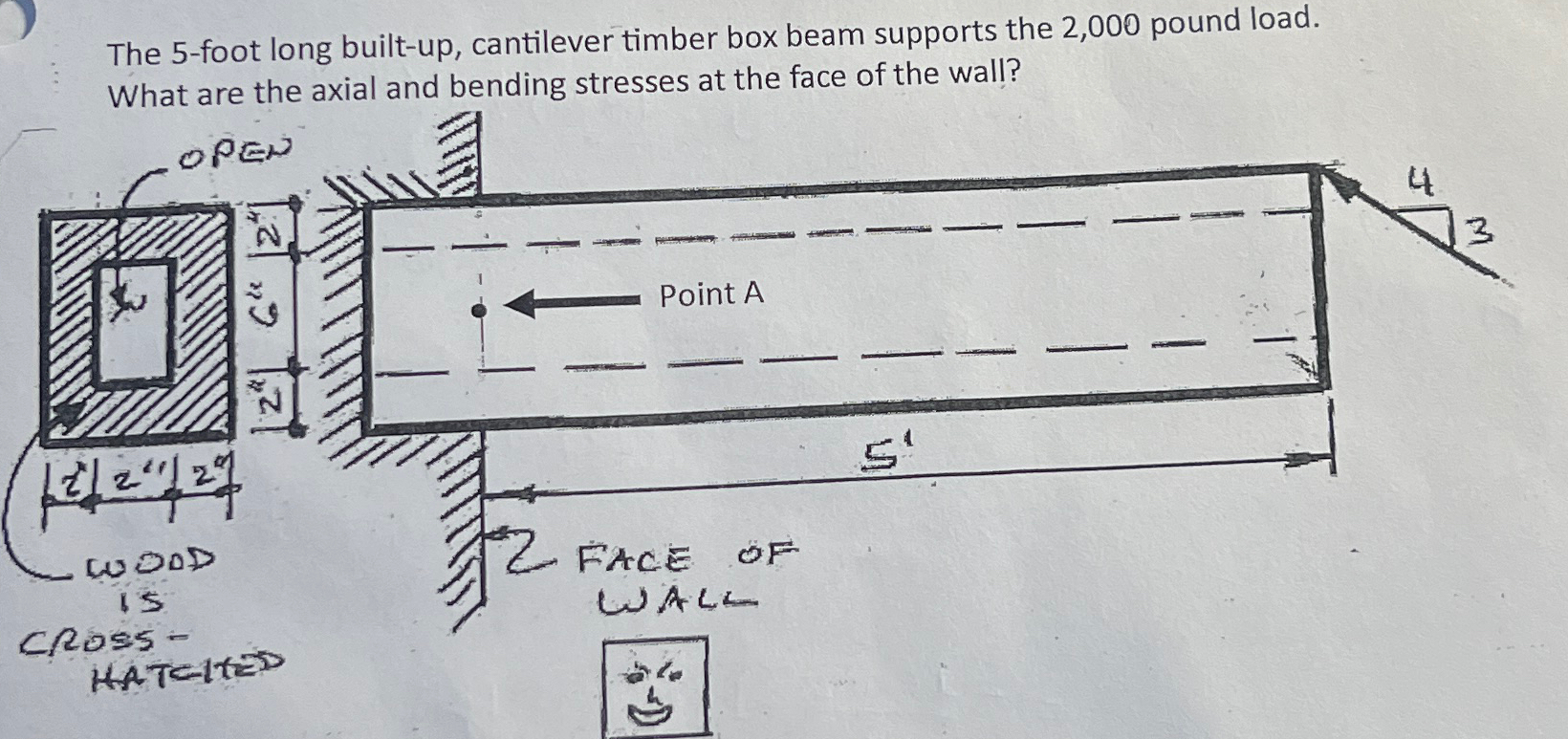 Solved The 5 -foot long built-up, ﻿cantilever timber box | Chegg.com