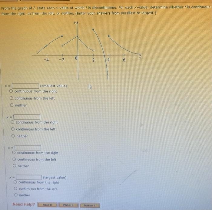 Solved From the graph of f, state each x-value at which f is | Chegg.com