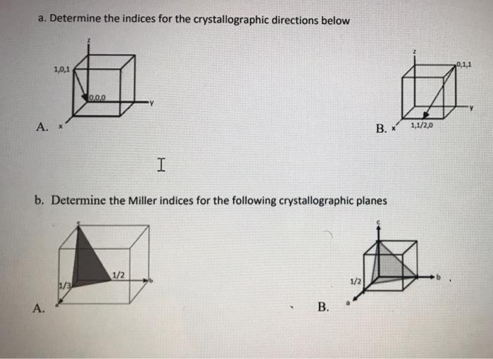 Solved a. Determine the indices for the crystallographic | Chegg.com