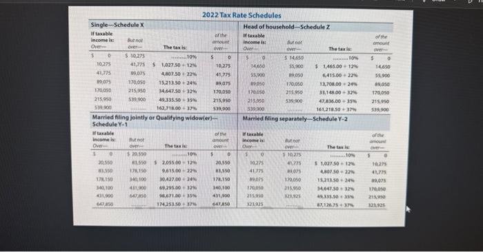 Basic Standard Deduction AmountsProblent | Chegg.com