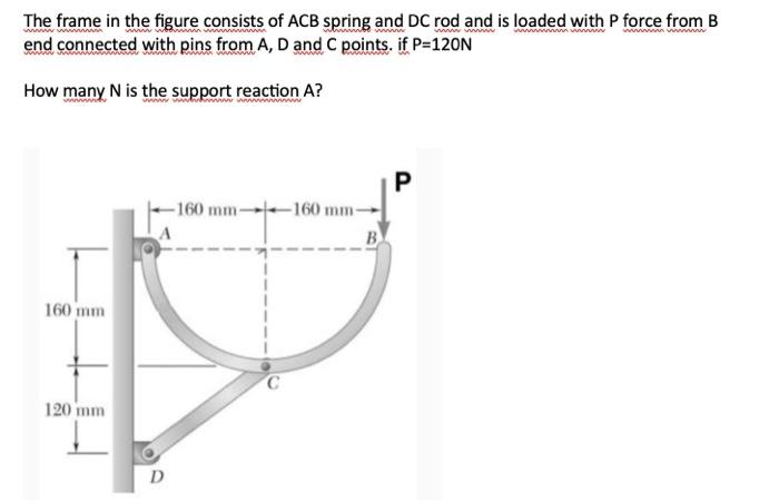 Solved The frame in the figure consists of ACB spring and DC | Chegg.com