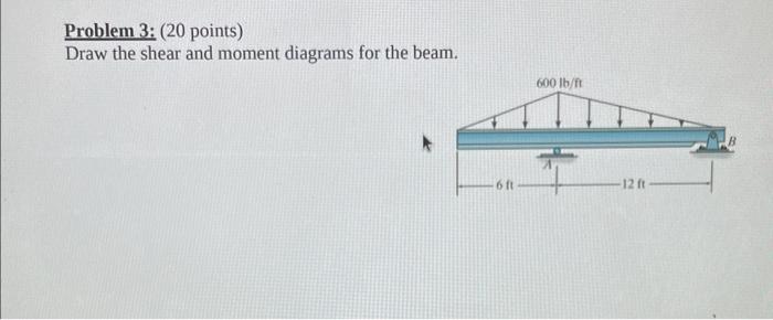 Solved Problem 3: (20 points) Draw the shear and moment | Chegg.com