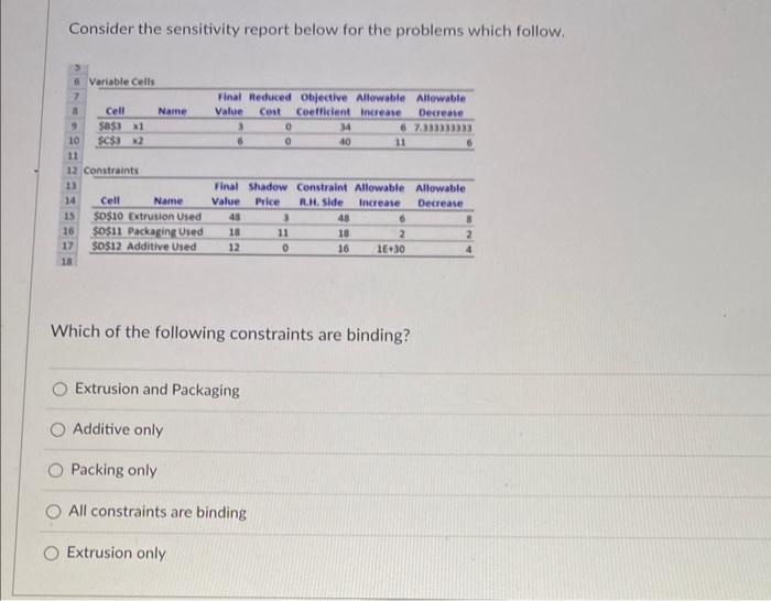 Solved Consider the sensitivity report below for the | Chegg.com
