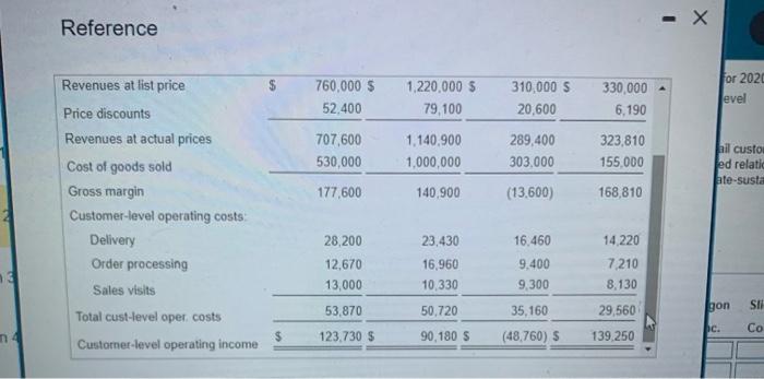 Dopler Inc. has only two retail and two wholesale | Chegg.com