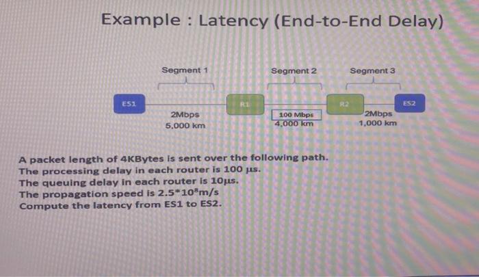 Solved Example : Latency (End-to-End Delay) A packet length | Chegg.com
