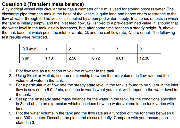 Solved Question 2 (Transient mass balance)A cylindrical | Chegg.com