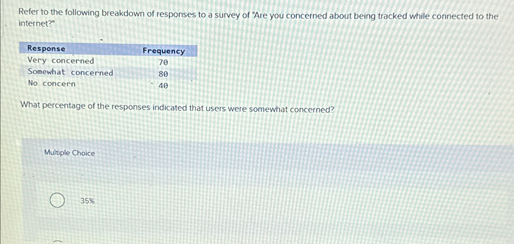 Solved Refer to the following breakdown of responses to a | Chegg.com