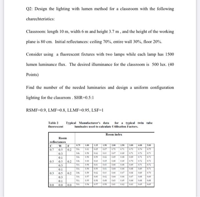 Solved Q2: Design the lighting with lumen method for a | Chegg.com