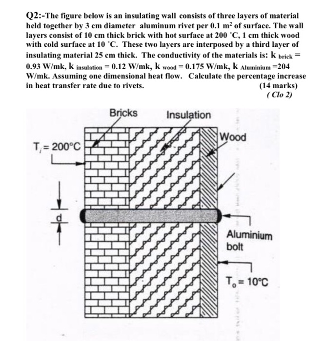 Solved Q2:-The figure below is an insulating wall consists | Chegg.com