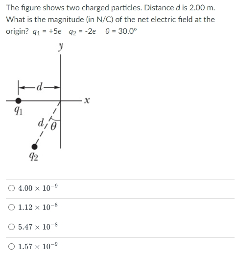 Solved The figure shows two charged particles. Distance d | Chegg.com