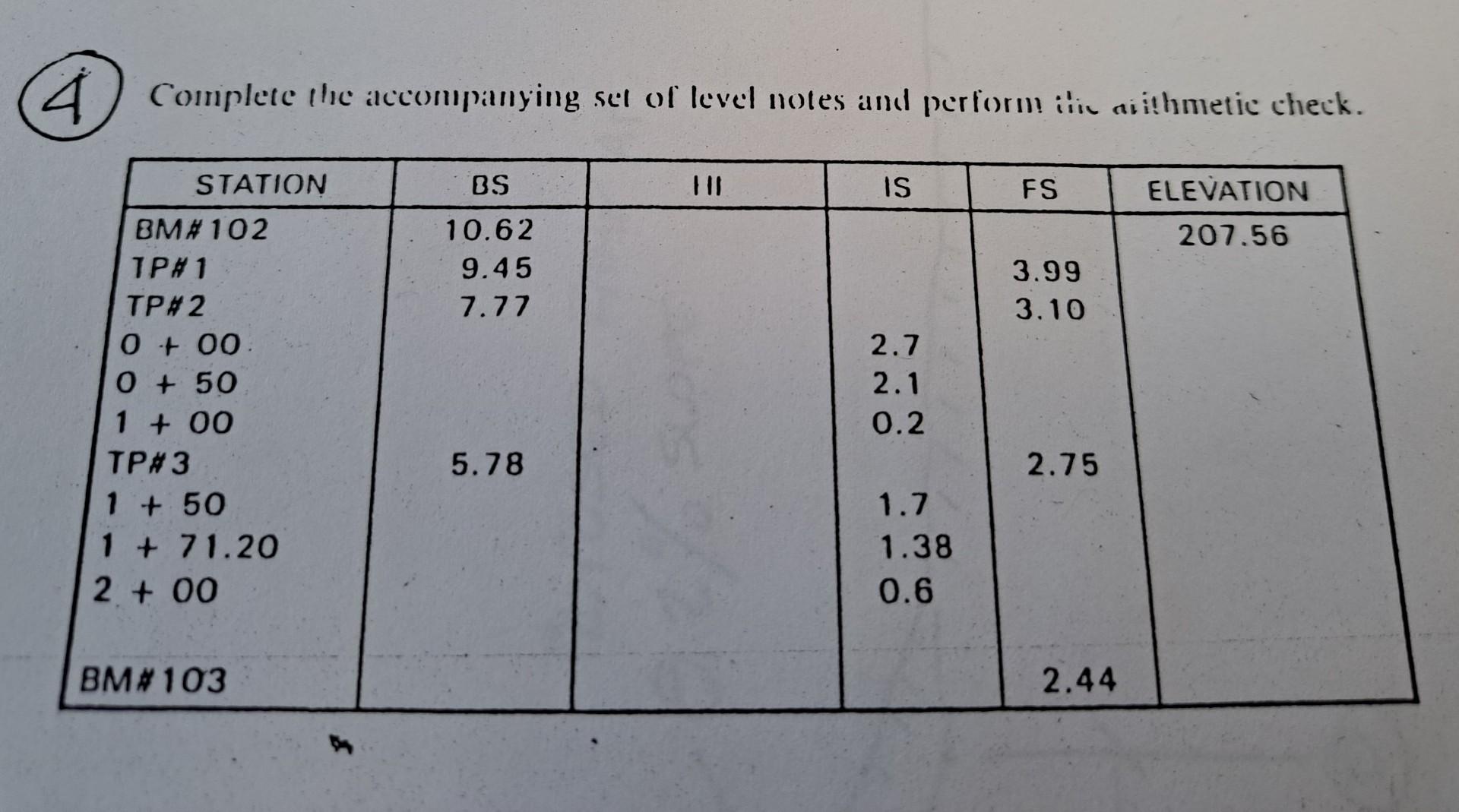 Solved Complete the accompanying sel of level notes and | Chegg.com