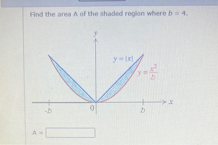 Solved Find the area A of the shaded region where b=4. | Chegg.com