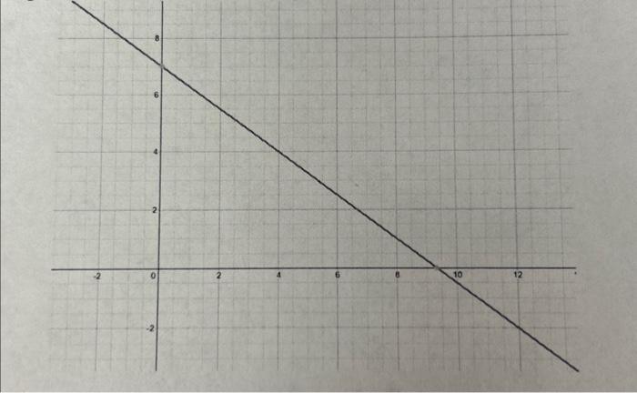 Solved Here are three different functions to consider: - Let | Chegg.com