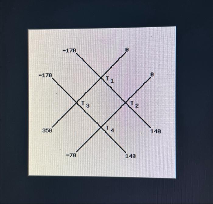 Solved (2 points) In a grid of wires, the temperature at | Chegg.com