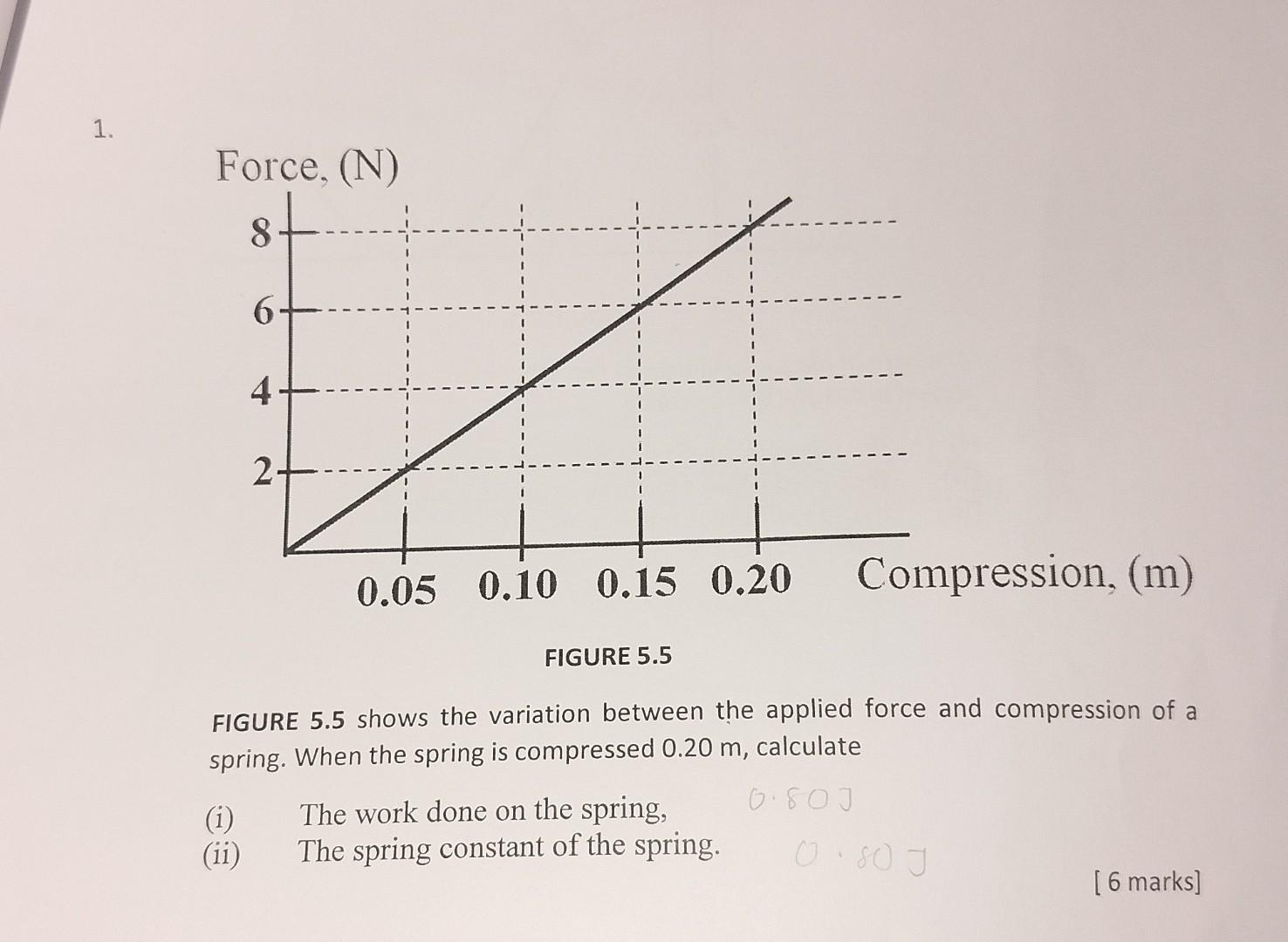 Solved FIGURE 5.5 FIGURE 5.5 shows the variation between the | Chegg.com