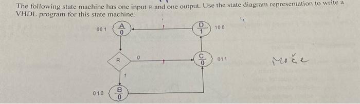 Solved The following state machine has one input R and one | Chegg.com