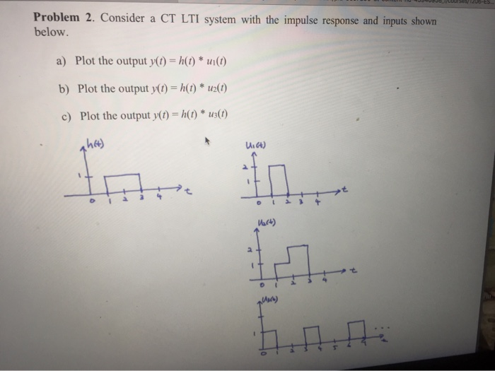 Solved Problem 2. Consider a CT LTI system with the impulse | Chegg.com