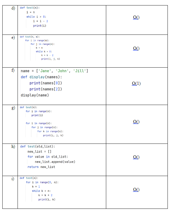 Solved What is the time complexity of the functions below | Chegg.com