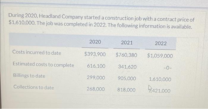 Solved During 2020, Headland Company started a construction | Chegg.com
