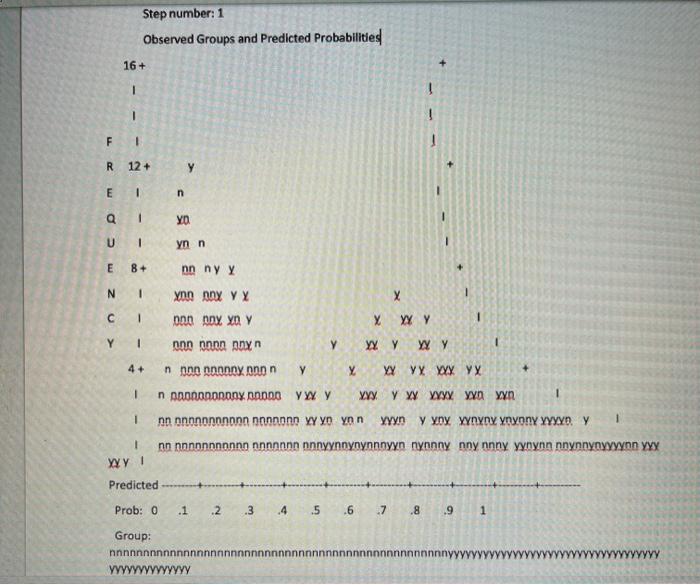 Solved IBM SPSS-: Logistic Regression Q1. Conduct a Logistic | Chegg.com
