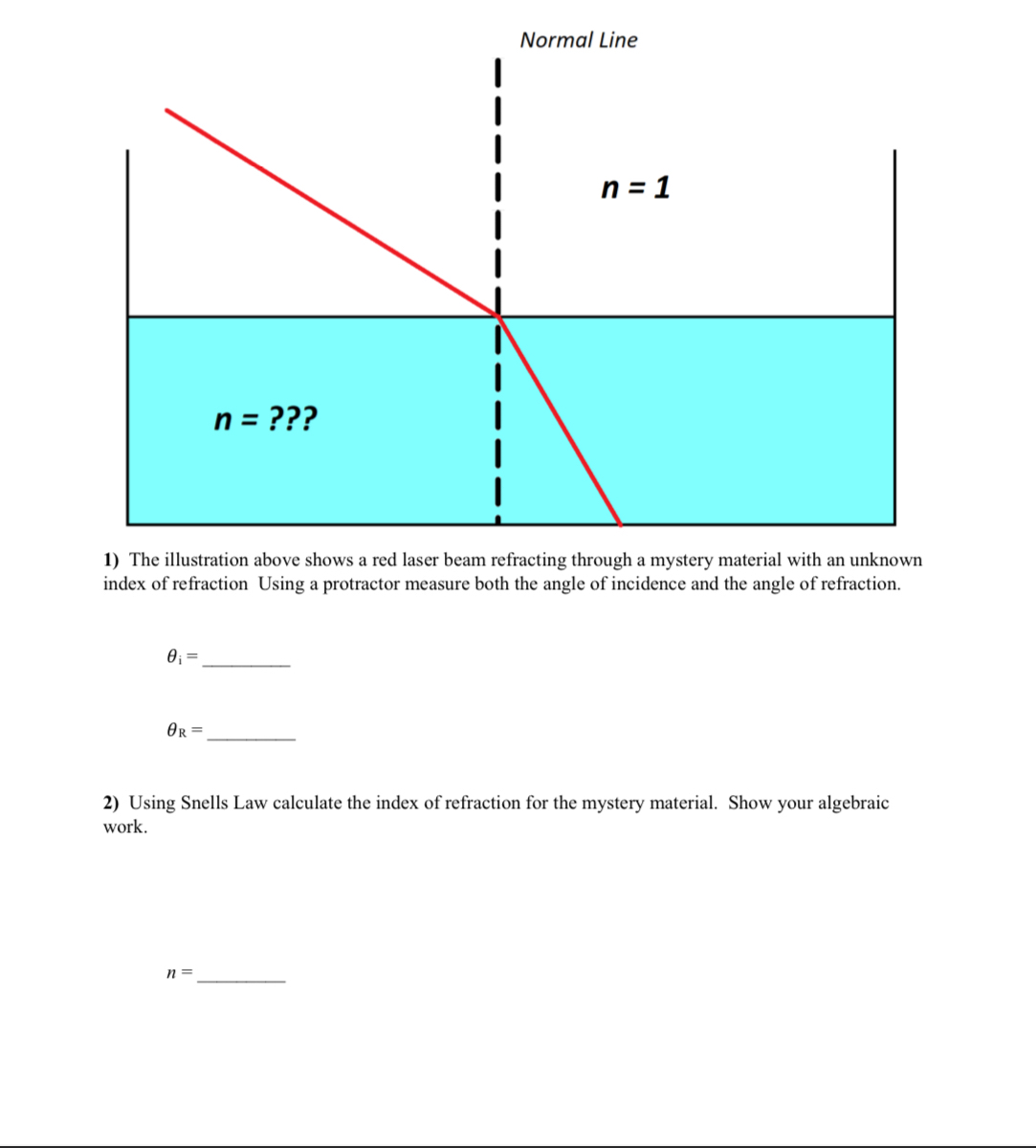 Solved Normal LineThe illustration above shows a red laser | Chegg.com