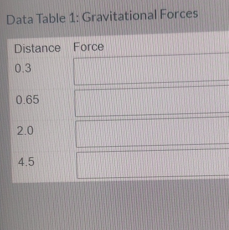 Solved Data Table 1: Gravitational | Chegg.com