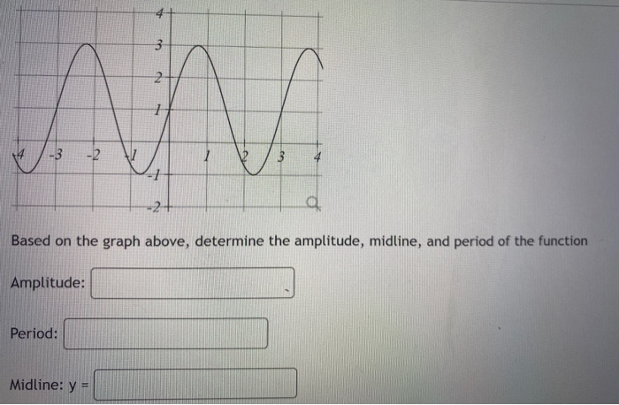 Solved Based on the graph above, determine the amplitude, | Chegg.com