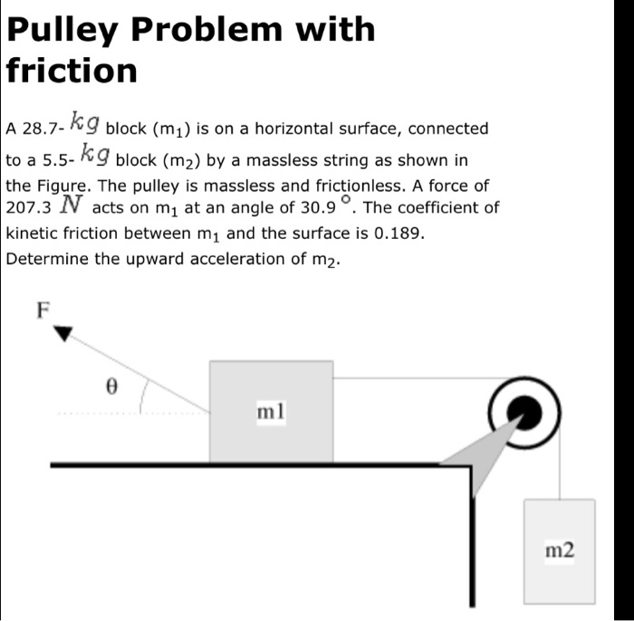 Solved Pulley Problem with friction A 28.7. kg block (mı) is | Chegg.com